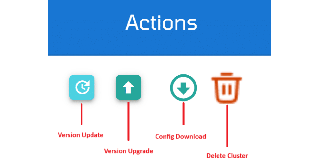 Control Panel – Kubernetes - Public & Private data sovereign cloud ...