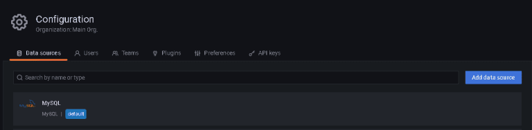 How To Configure Grafana With Zabbix Vpsie Tutorials 