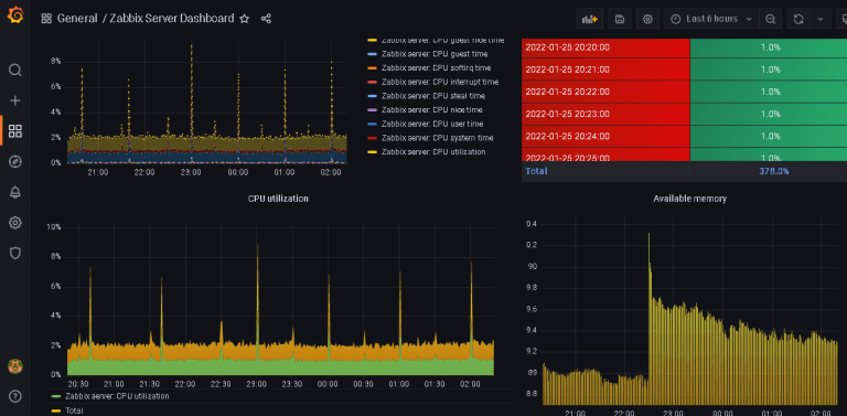 How to configure grafana with zabbix | VPSie Tutorials