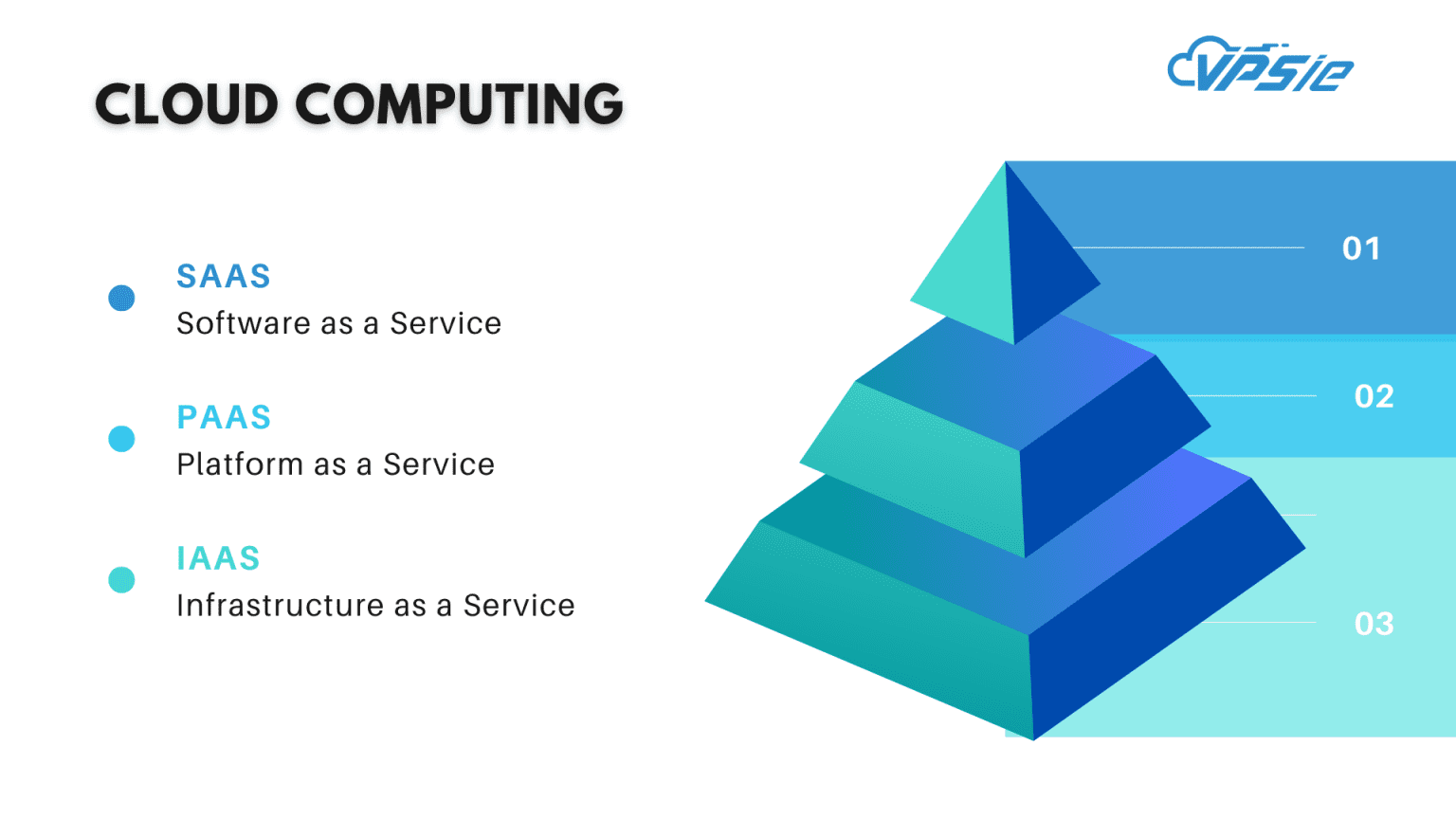 Iaas Paas And Saas In Cloud Computing Vpsie Tutorials