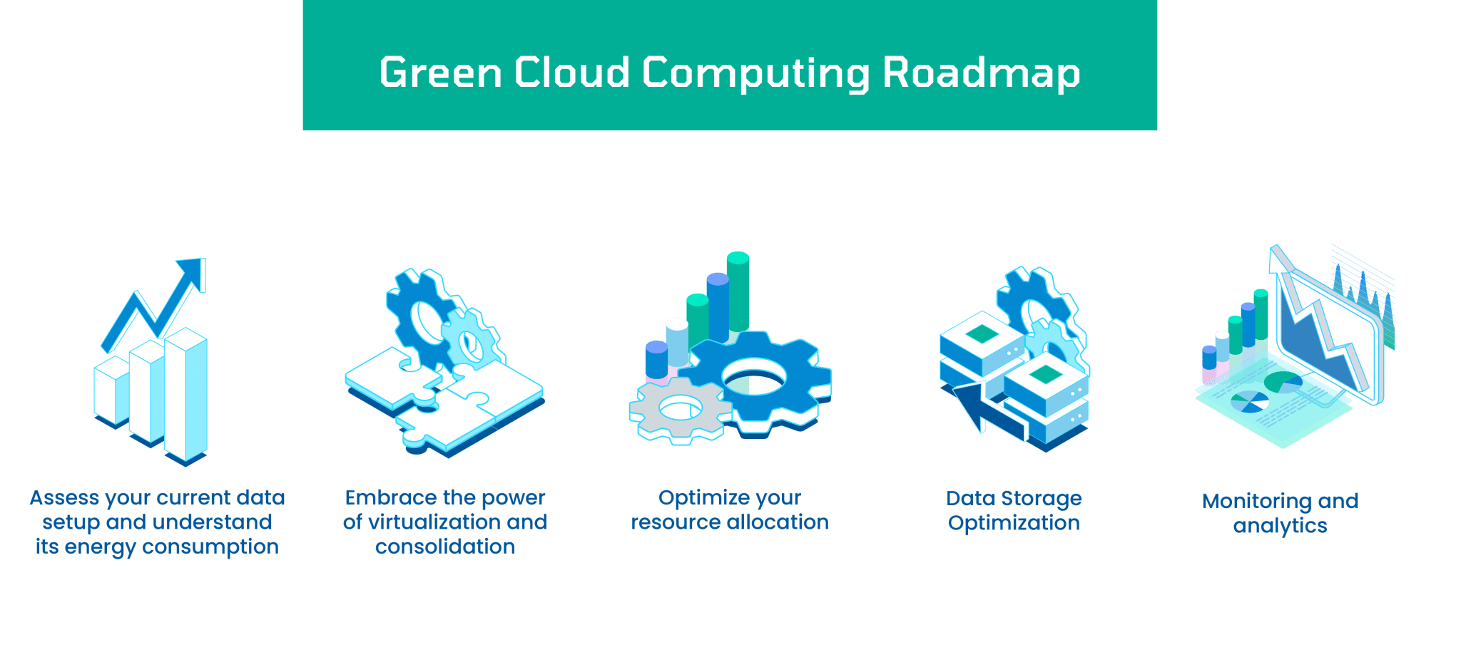 Discover the Green Cloud and how it works! | VPSie